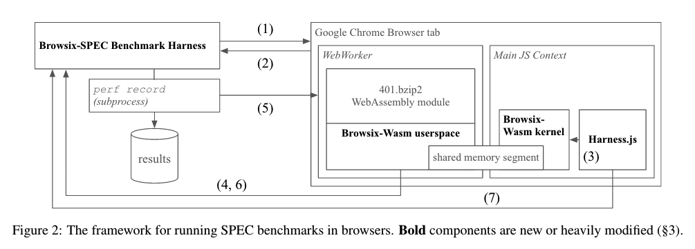 wasm并没有原生代码那么快 | tbswang's blogs